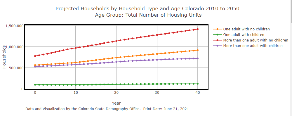 SDO Population Resource Page